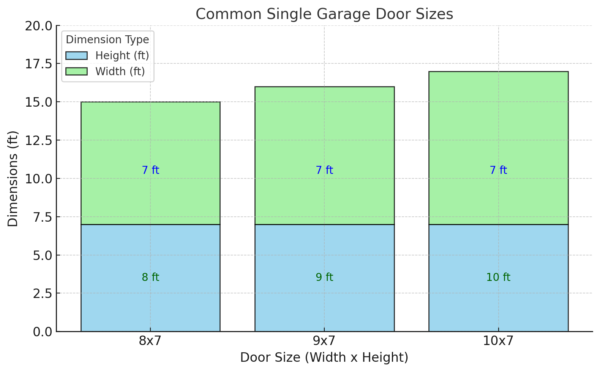 What Are The Standard Garage Door Sizes?