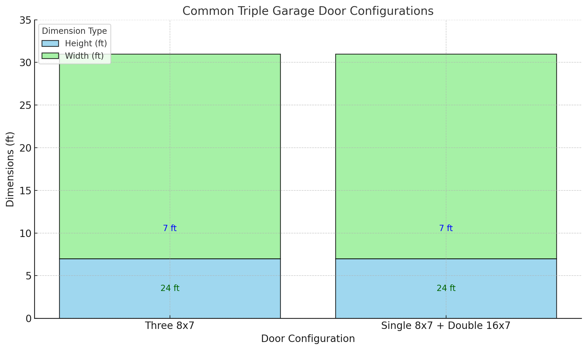 What Are The Standard Garage Door Sizes?