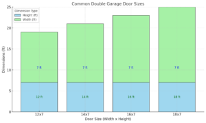What Are The Standard Garage Door Sizes?