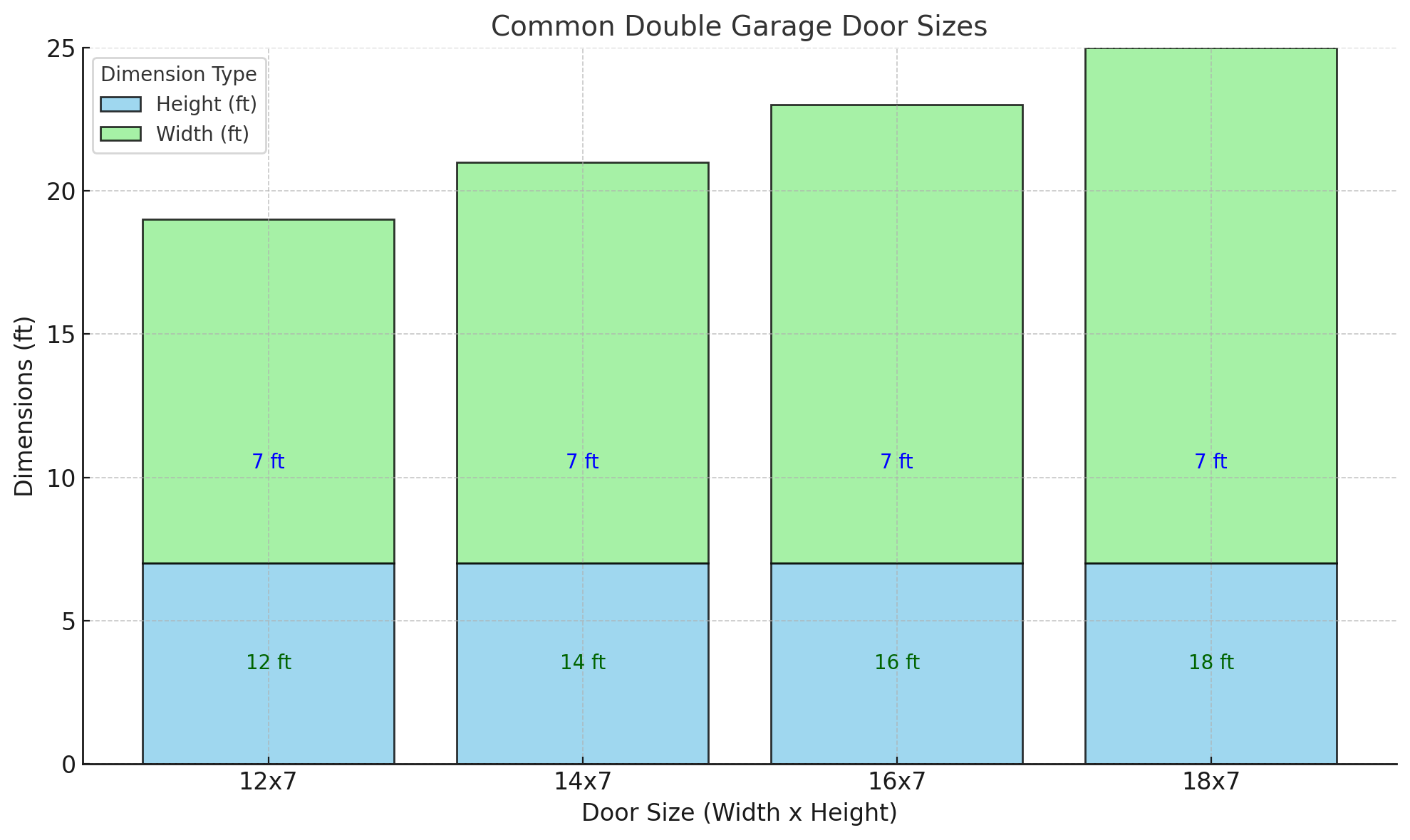 What Are The Standard Garage Door Sizes?